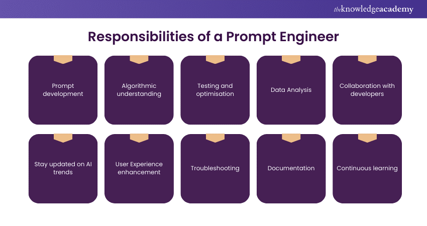 How to Become a Prompt Engineer: A Step-By-Step Guide